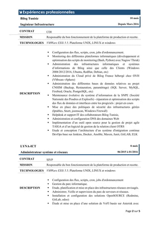 CV Saddam ZEMMALI Professionel Fr | PDF
