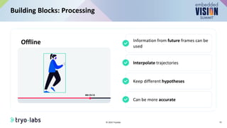 “Multi-object Tracking Systems,” a Presentation from Tryolabs | PDF