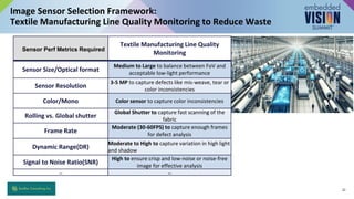 “Seeing Through Machines: A Guide to Image Sensors for Edge AI ...