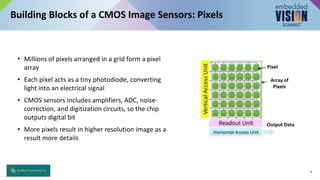 “Seeing Through Machines: A Guide to Image Sensors for Edge AI ...