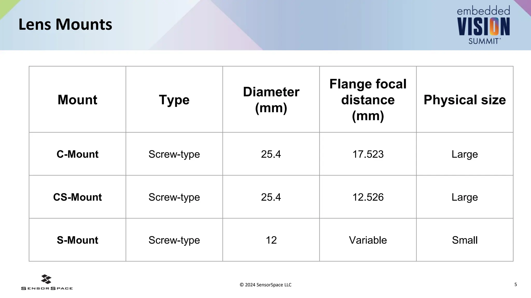 “Introduction to Cameras for Embedded Applications,” a Presentation ...