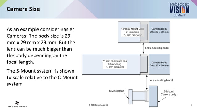 “Introduction to Cameras for Embedded Applications,” a Presentation ...