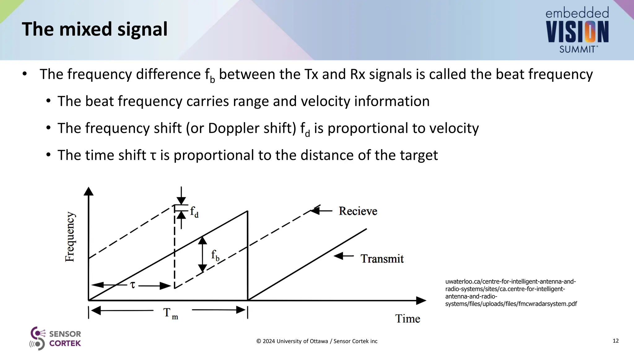 “Introduction to Modern Radar for Machine Perception,” a Presentation ...
