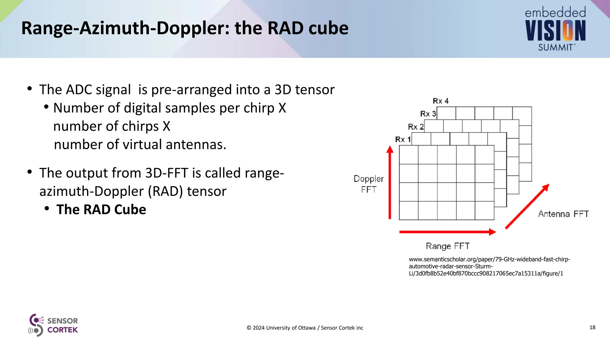 “Introduction to Modern Radar for Machine Perception,” a Presentation ...