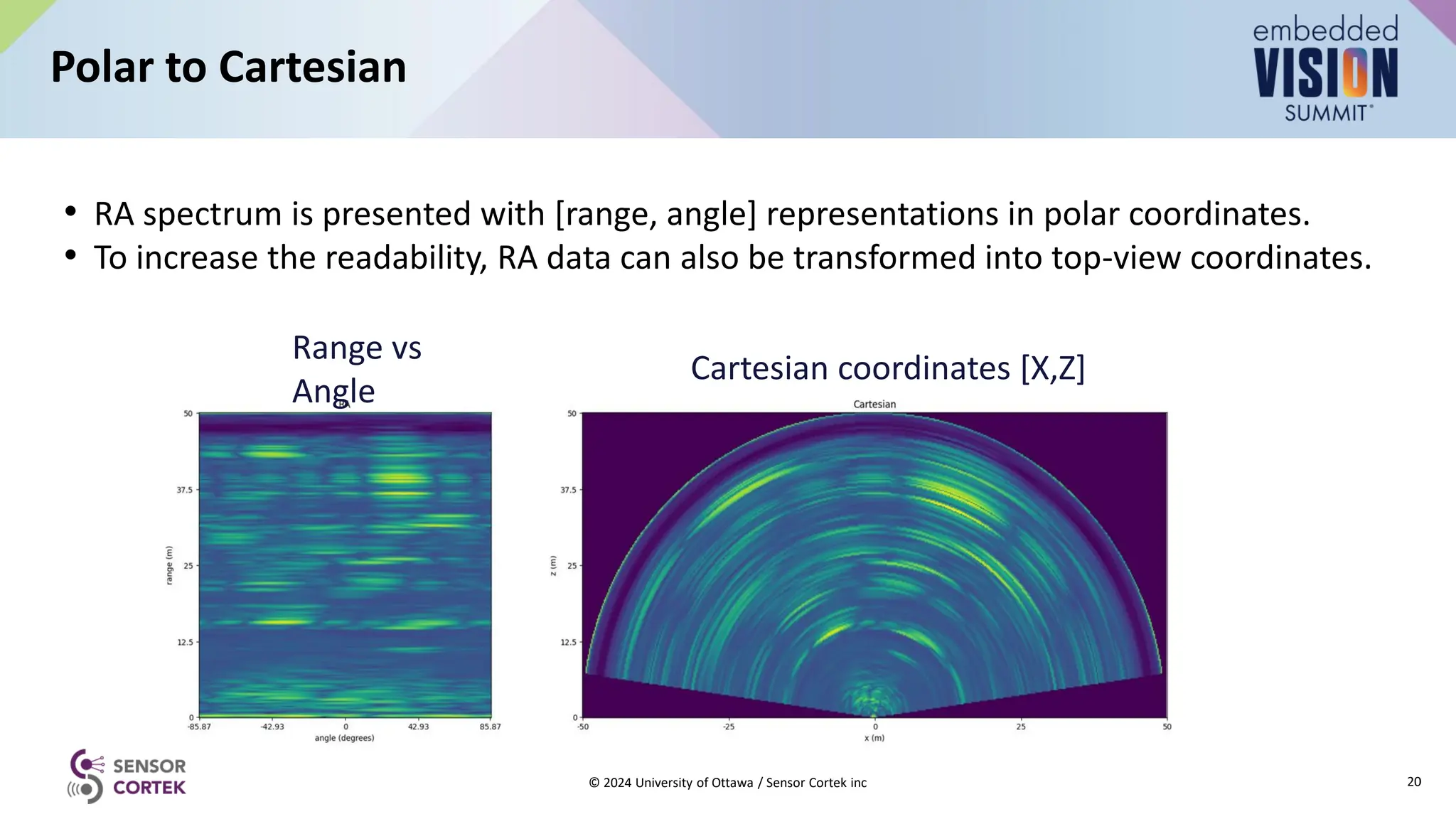 “Introduction to Modern Radar for Machine Perception,” a Presentation ...
