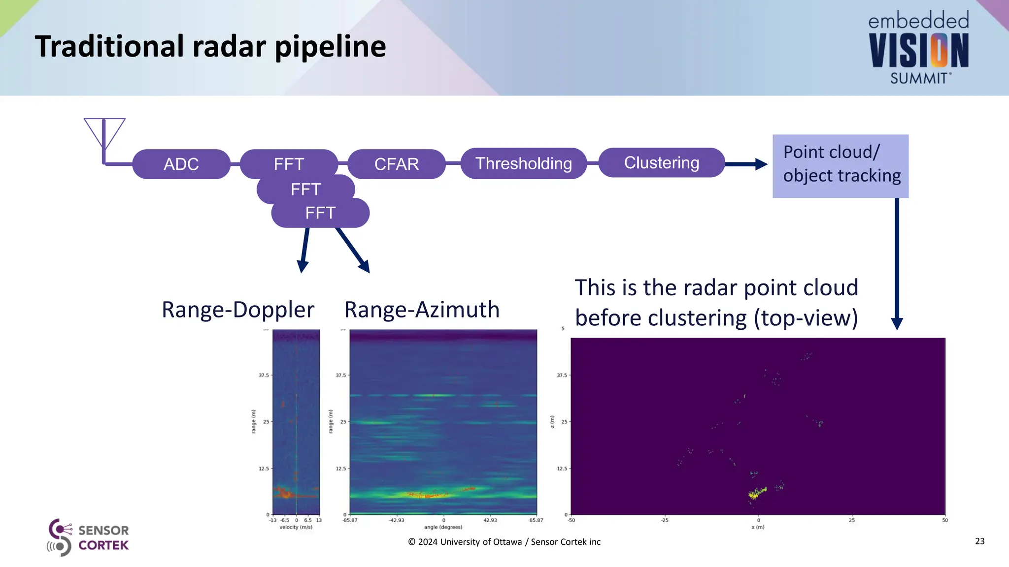 “Introduction to Modern Radar for Machine Perception,” a Presentation ...