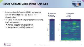 “Introduction to Modern Radar for Machine Perception,” a Presentation ...