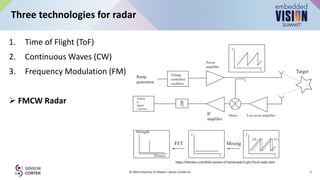 “Introduction to Modern Radar for Machine Perception,” a Presentation ...