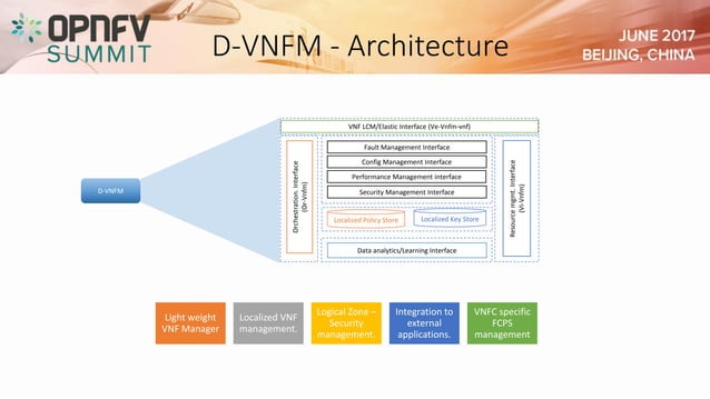 Distributed vnf management architecture and use-cases | PPT