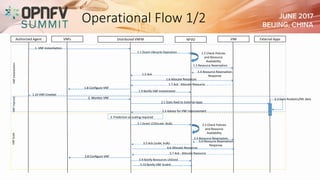 Distributed vnf management architecture and use-cases | PPT