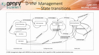 Distributed vnf management architecture and use-cases | PPT