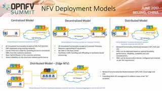 Distributed vnf management architecture and use-cases | PPT