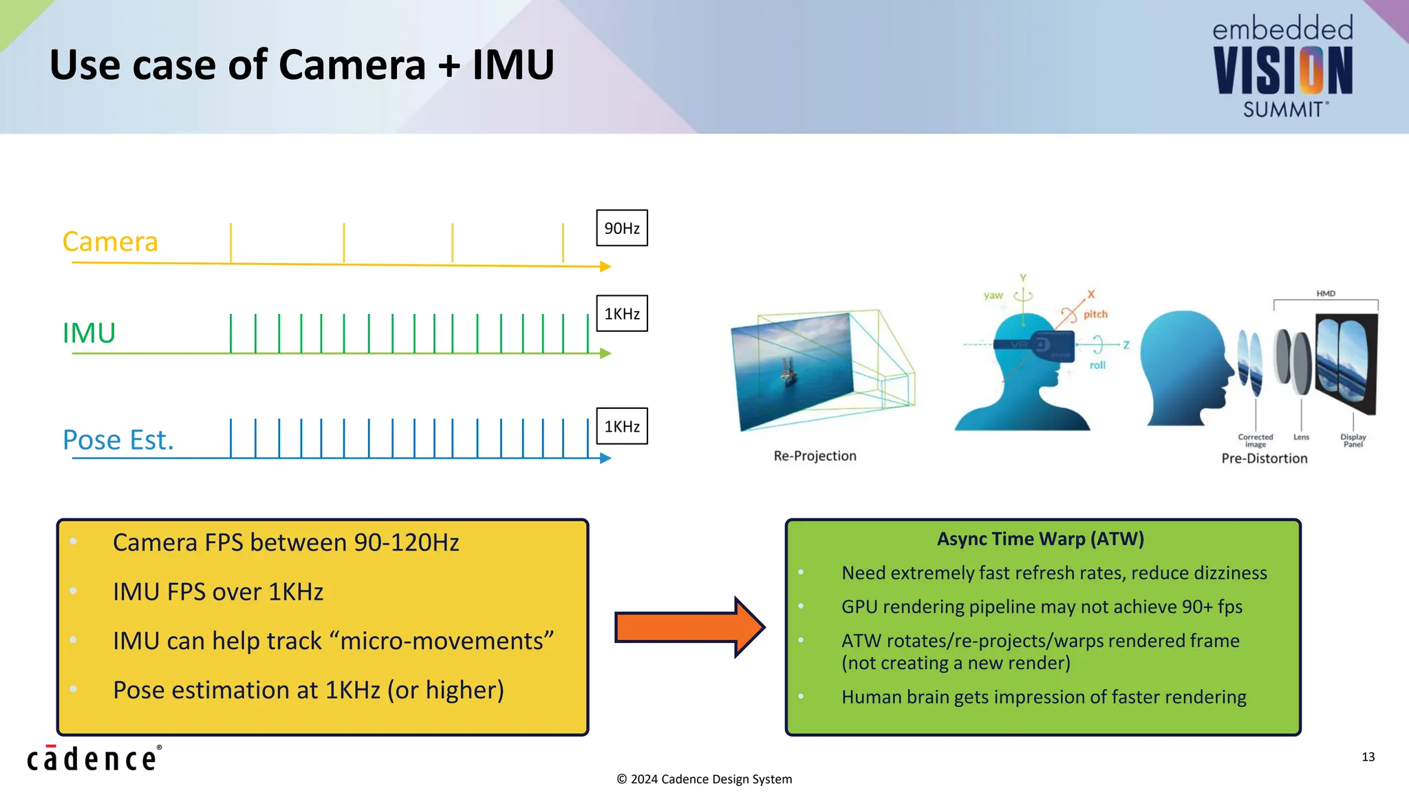 “Introduction to Visual Simultaneous Localization and Mapping (VSLAM),” a Presentation from ...