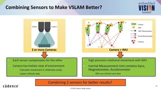 “Introduction to Visual Simultaneous Localization and Mapping (VSLAM),” a Presentation from ...