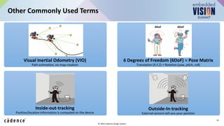 “Introduction to Visual Simultaneous Localization and Mapping (VSLAM),” a Presentation from ...