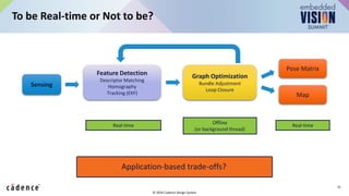 “Introduction to Visual Simultaneous Localization and Mapping (VSLAM),” a Presentation from ...