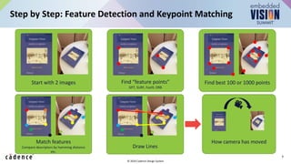 “Introduction to Visual Simultaneous Localization and Mapping (VSLAM),” a Presentation from ...