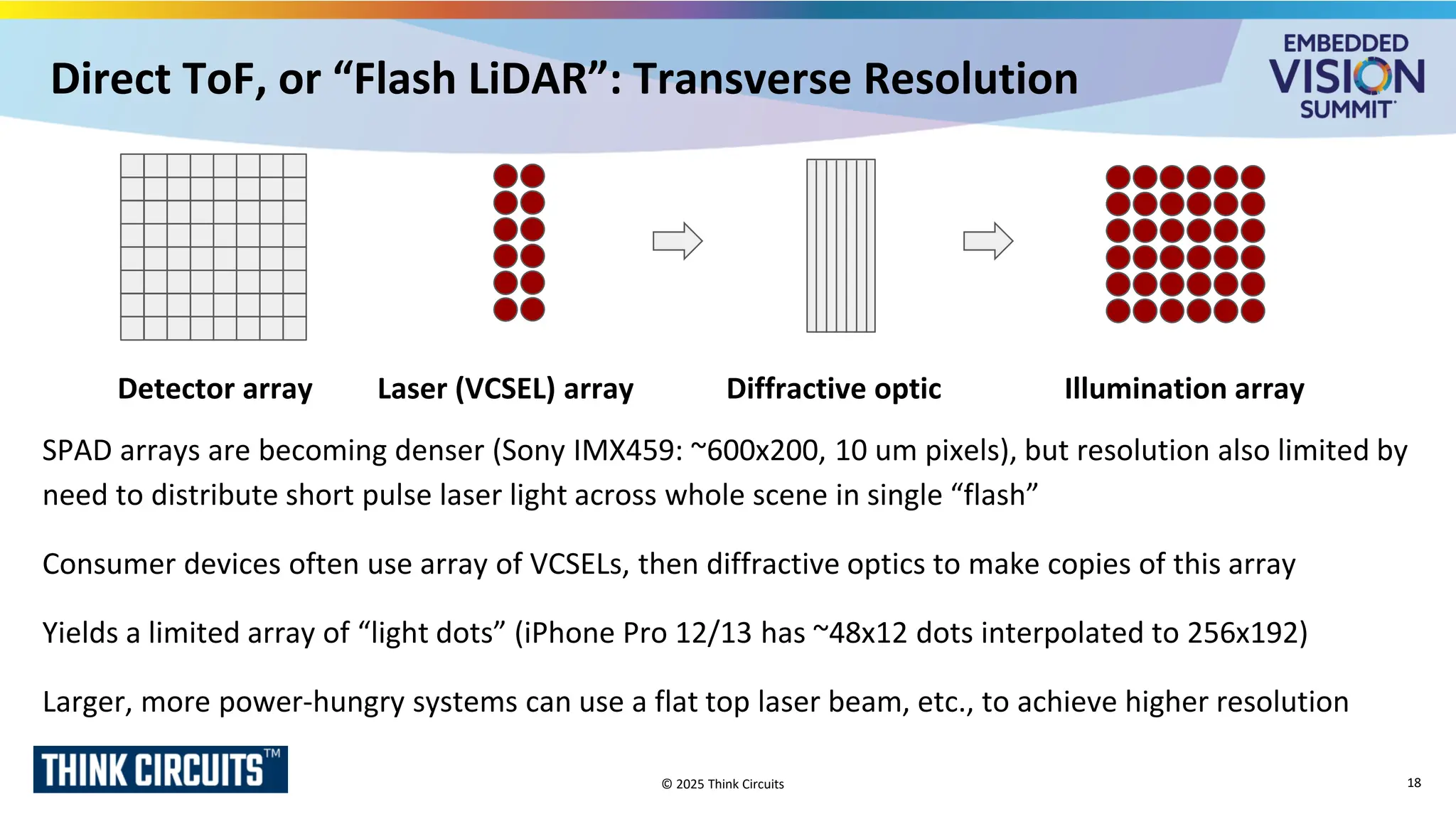 “Introduction to Depth Sensing: Technologies, Trade-offs and ...