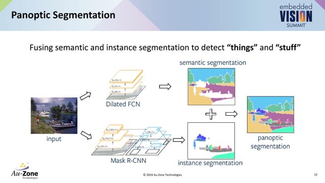 “An Introduction to Semantic Segmentation,” a Presentation from Au-Zone Technologies | PDF ...