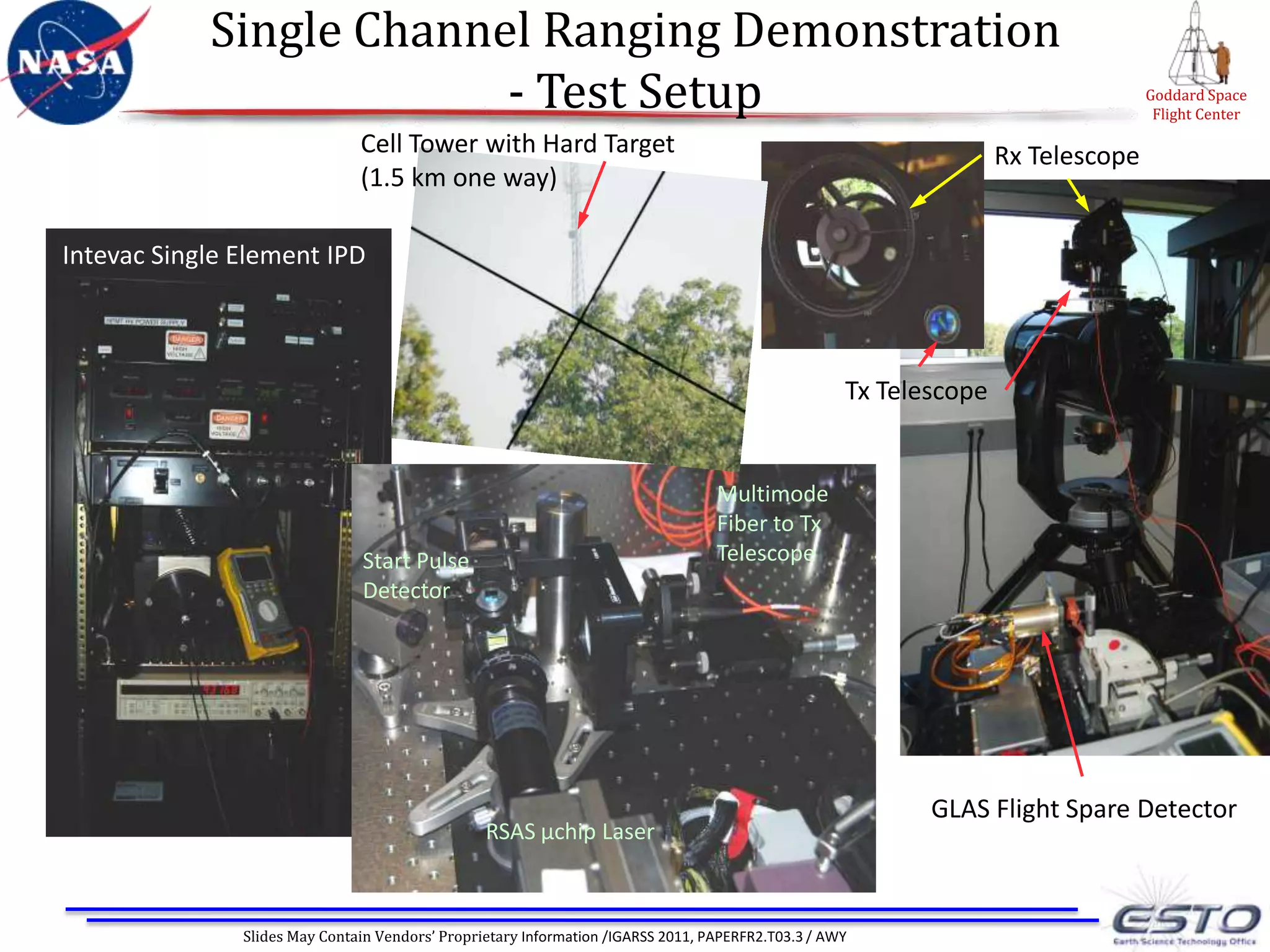 SIXTEEN CHANNEL, NON-SCANNING AIRBORNE LIDAR SURFACE TOPOGRAPHY (LIST ...