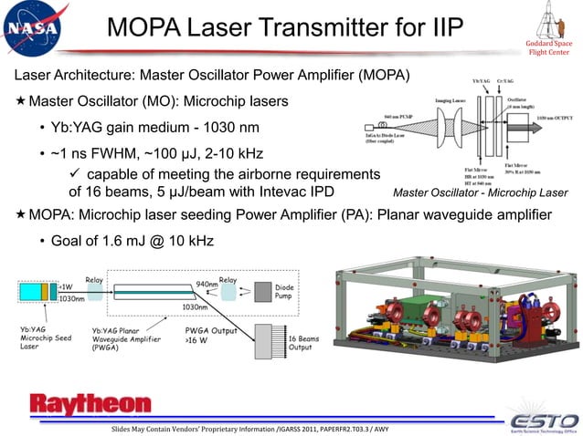 SIXTEEN CHANNEL, NON-SCANNING AIRBORNE LIDAR SURFACE TOPOGRAPHY (LIST ...