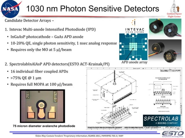 SIXTEEN CHANNEL, NON-SCANNING AIRBORNE LIDAR SURFACE TOPOGRAPHY (LIST ...