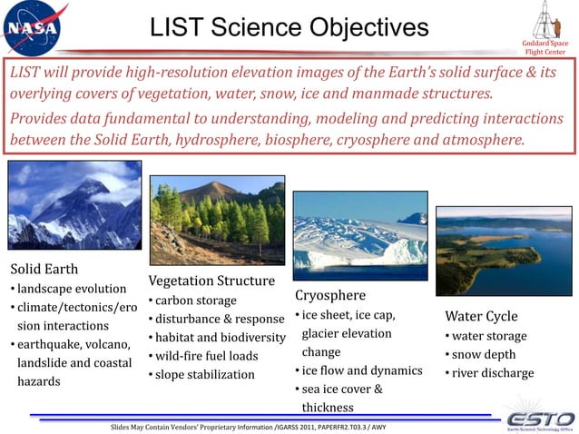 SIXTEEN CHANNEL, NON-SCANNING AIRBORNE LIDAR SURFACE TOPOGRAPHY (LIST ...