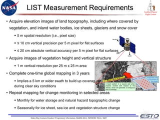 SIXTEEN CHANNEL, NON-SCANNING AIRBORNE LIDAR SURFACE TOPOGRAPHY (LIST ...