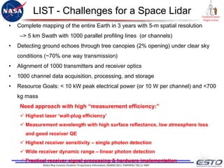 SIXTEEN CHANNEL, NON-SCANNING AIRBORNE LIDAR SURFACE TOPOGRAPHY (LIST ...