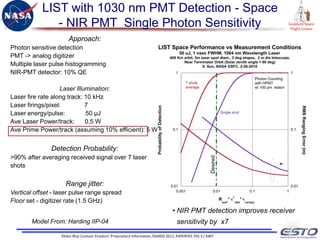SIXTEEN CHANNEL, NON-SCANNING AIRBORNE LIDAR SURFACE TOPOGRAPHY (LIST ...