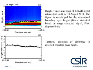 RETRIEVAL OF ATMOSPHERIC BOUNDARY LAYER HEIGHT BY CSIR-NLC MOBILE LIDAR ...