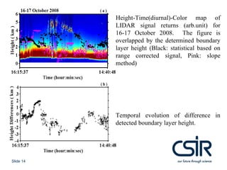 RETRIEVAL OF ATMOSPHERIC BOUNDARY LAYER HEIGHT BY CSIR-NLC MOBILE LIDAR, PRETORIA (25.5° S; 28.2 ...