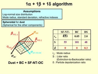 AEROSOL CLASSIFICATION RETRIEVAL ALGORITHMS FOR EARTHCARE/ATLID ...