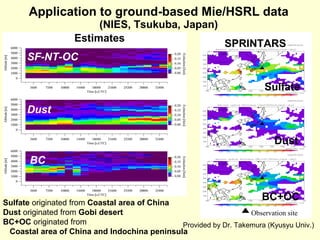 AEROSOL CLASSIFICATION RETRIEVAL ALGORITHMS FOR EARTHCARE/ATLID ...