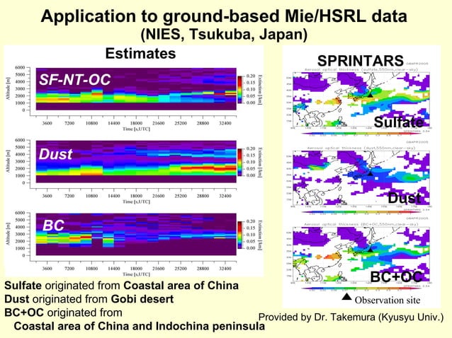 AEROSOL CLASSIFICATION RETRIEVAL ALGORITHMS FOR EARTHCARE/ATLID, CALIPSO/CALIOP, AND GROUND ...