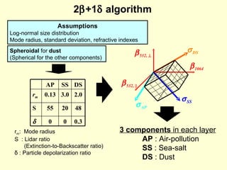 AEROSOL CLASSIFICATION RETRIEVAL ALGORITHMS FOR EARTHCARE/ATLID ...