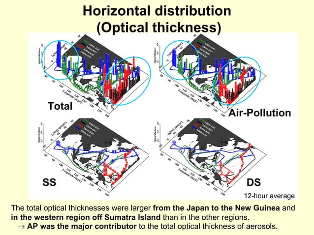 AEROSOL CLASSIFICATION RETRIEVAL ALGORITHMS FOR EARTHCARE/ATLID, CALIPSO/CALIOP, AND GROUND ...