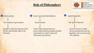 French Revolution | PPT