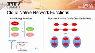 My network functions are virtualized, but are they cloud-ready | PPT