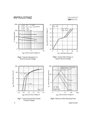 Original N - Channel Mosfet IRFR3709ZTRPBF FR3709Z 3709 FR3709 TO-252 ...