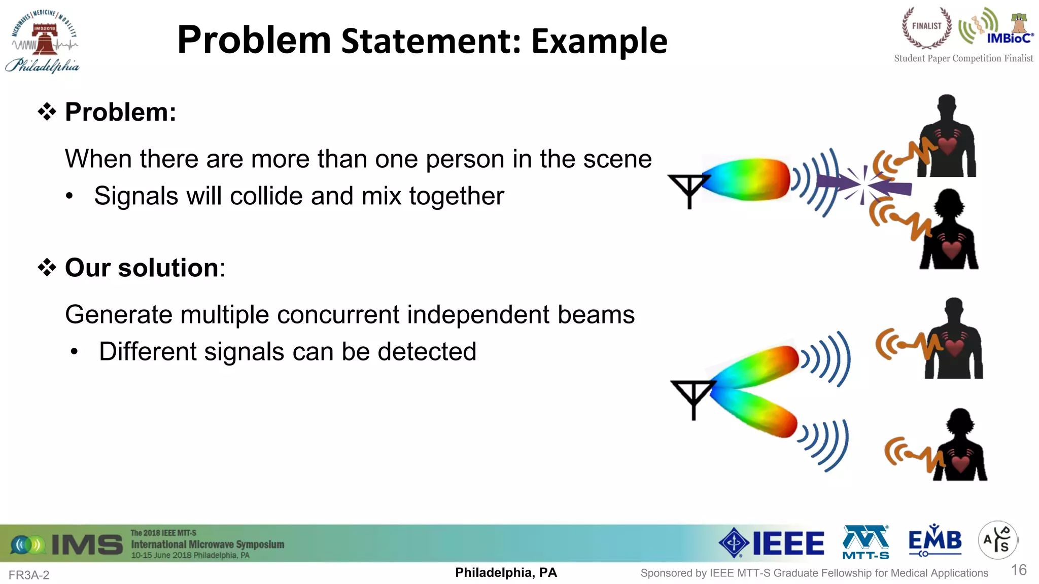 Multi-Target Vital-Signs Monitoring Using a Dual-Beam Phased Array ...