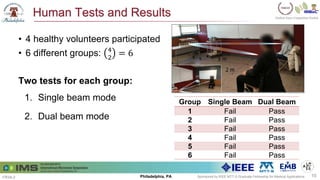 Multi-Target Vital-Signs Monitoring Using a Dual-Beam Phased Array ...