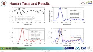 Multi-Target Vital-Signs Monitoring Using a Dual-Beam Phased Array ...