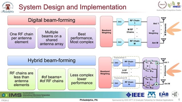 Multi-Target Vital-Signs Monitoring Using a Dual-Beam Phased Array ...