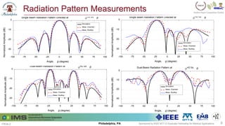 Multi-Target Vital-Signs Monitoring Using a Dual-Beam Phased Array ...