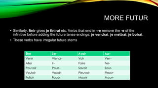 Fr3 midtermreview.pptx