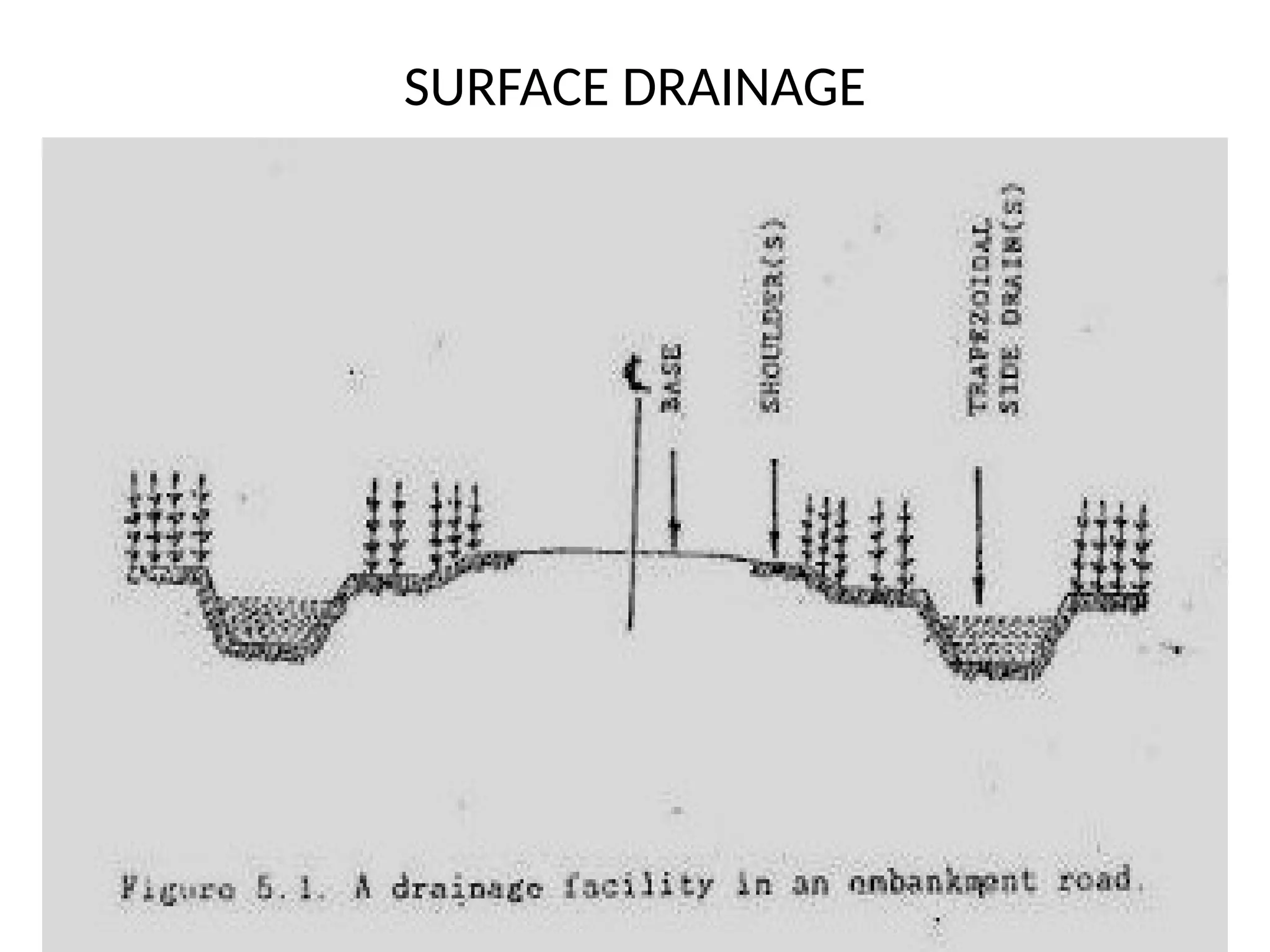 DRAINAGE_DITCHES_CULVERTS_BRIDGES_forest engineering.pptx