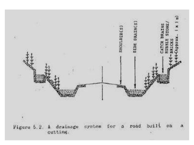 DRAINAGE_DITCHES_CULVERTS_BRIDGES_forest engineering.pptx