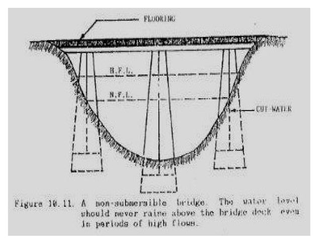 CULVERTS_FORDS_BRIDGES_forest_engineering.pptx