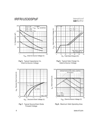 Original P-Channel Mosfet IRFR5305TRPBF FR5305 5305 FR530S 55V 31A TO ...